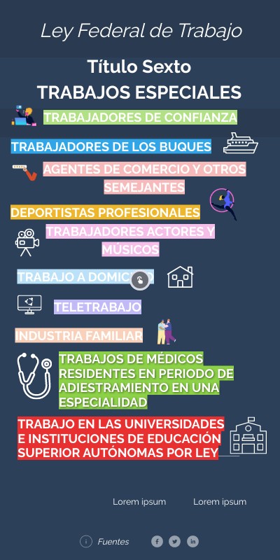 TRABAJOS ESPECIALES- LFT | Genially