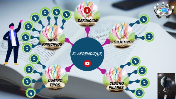 MAPA CONCEPTUAL | Genially