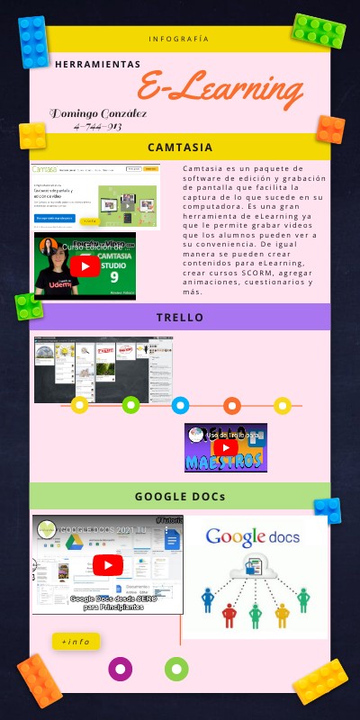 INFOGRAFÍA E-LEARNING | Genially