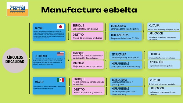 Cuadro sinóptico manufactura esbelta | Genially
