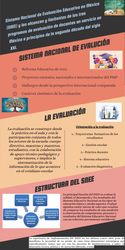 Infografía en línea. ACT 2 | Genially