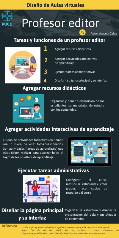 Profesor_editor_Aracely_Caiza | Genially