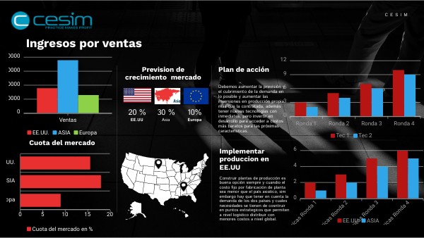 DASHBOARD DATA VIS | Genially