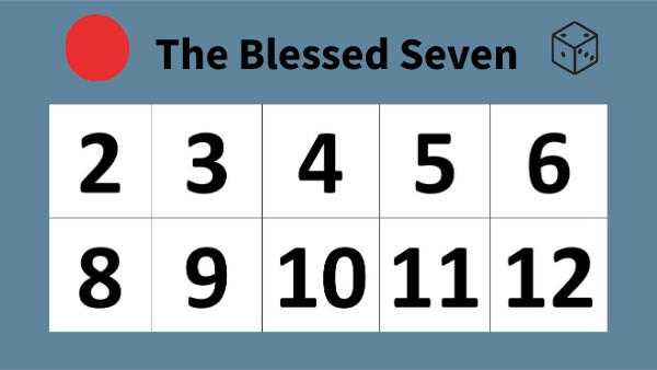 THE BLESSED SEVEN! | Genially