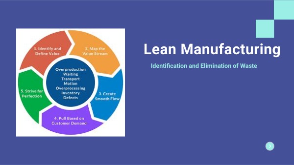 Lean Manufacturing | Genially
