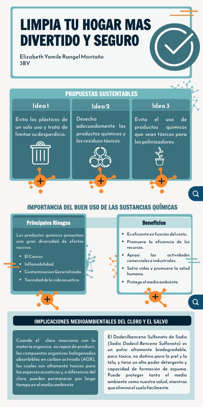 Elizabeth Rangel_U3Act3.2 | Genially