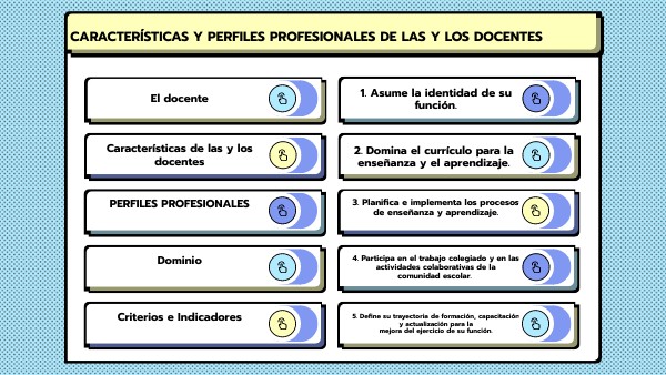 Características y perfiles docentes | Genially