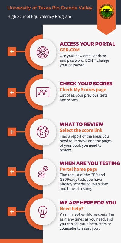 GED Portal Orientation