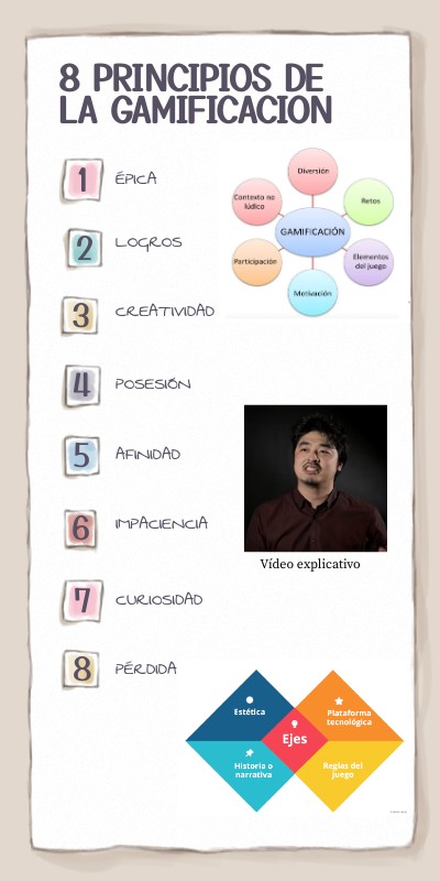 PRINCIPIOS DE LA GAMIFICACION | Genially