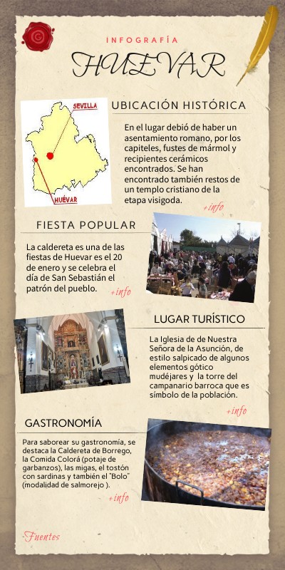 Infografía HUEVAR