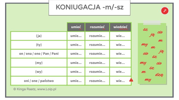Conjugation -em/-esz | Genially