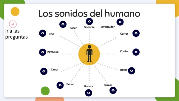 Los Sonidos Del Cuerpo Humano Genially