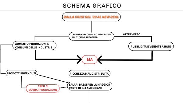 BRANCHING DIAGRAM | Genially