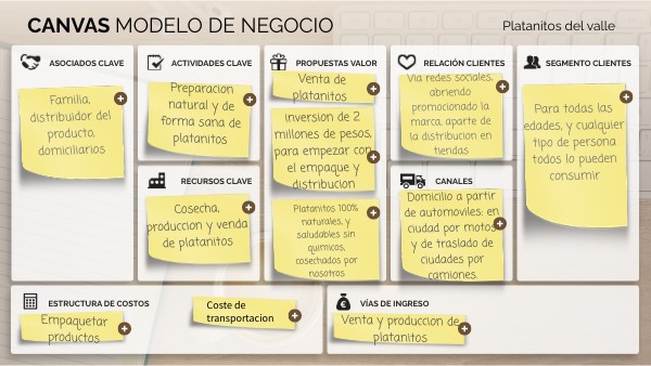 Modelo canva | Genially