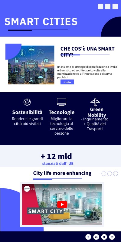 SMART CITIES | Genially