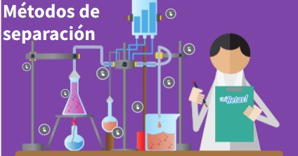 Métodos de separación | Genially