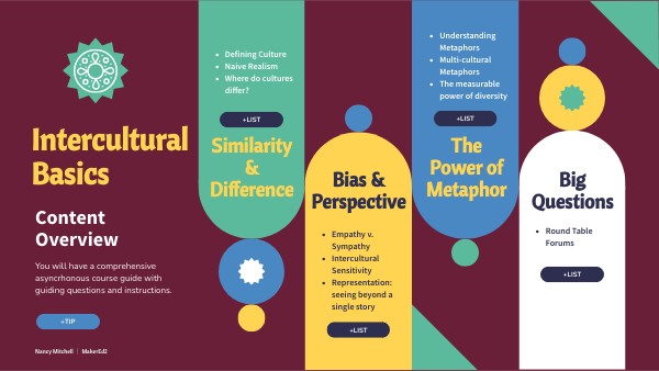 MakerEd 2 Content Outline | Genially