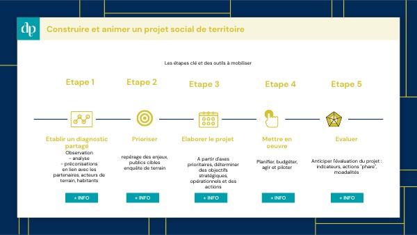 CONSTRUIRE ET ANIMER UN PROJET SOCIAL DE TERRITOIRE