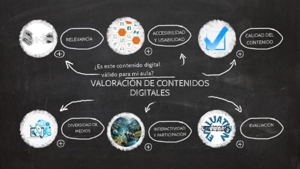 Valoración del contenido digital