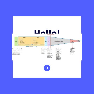 BASIC CLICK-TO-ACTIONS