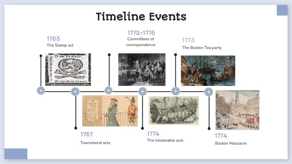 TIMELINE ST Proyect | Genially