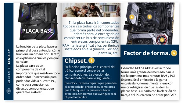 Infografía de placa base | Genially