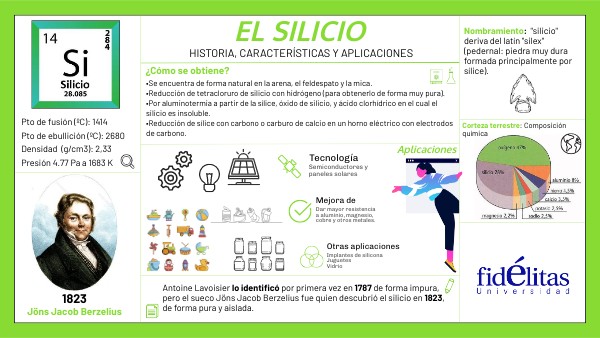 Infografía: El Silicio | Genially