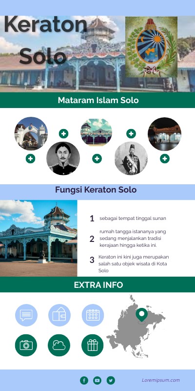 Keraton Surakarta fatimatus zahro