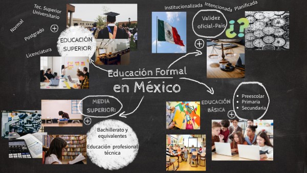Educación formal en México | Genially