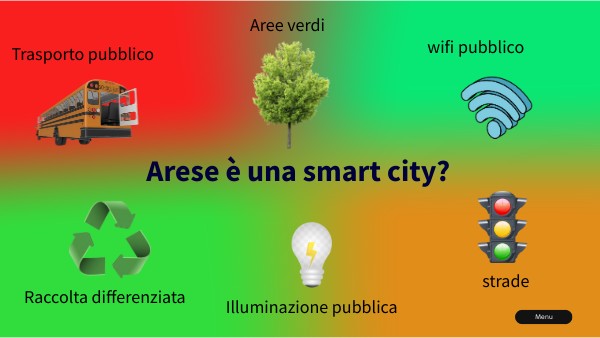 Arese è una smart city? | Genially