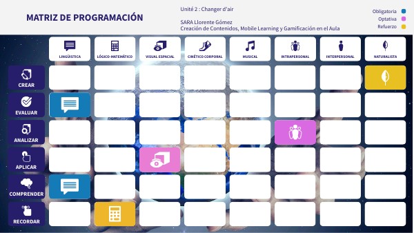 Actividad 2 - Matriz de programación
