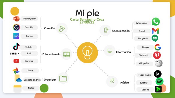 Mi ple