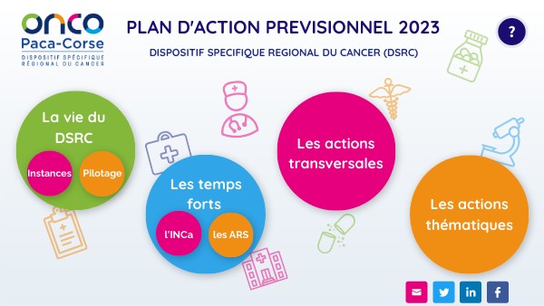 EVA - PLAN D'ACTIONS 2023 | Genially