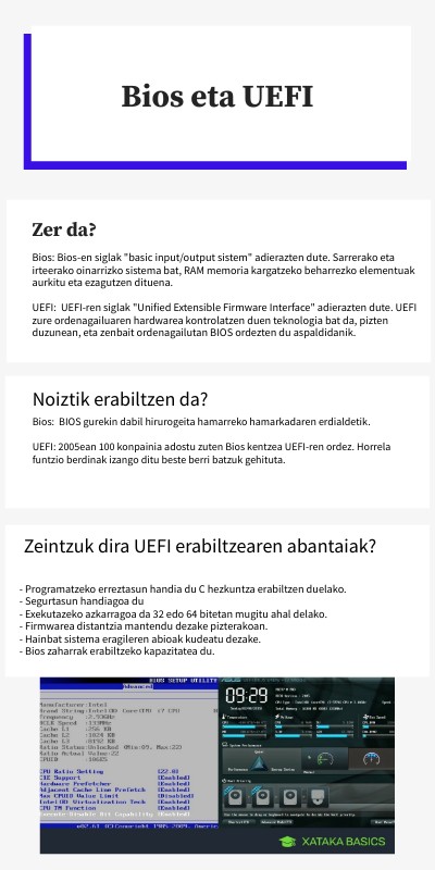 Bios eta UEFI