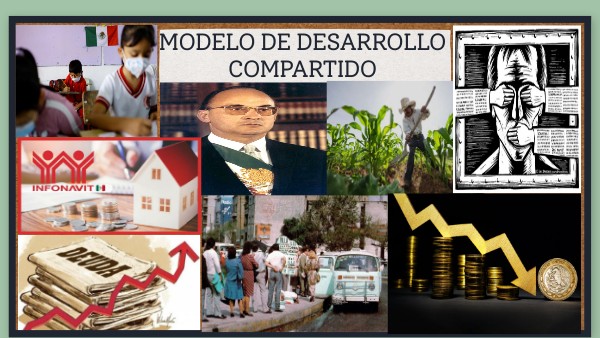 Modelo de desarrollo compartido collage | Genially