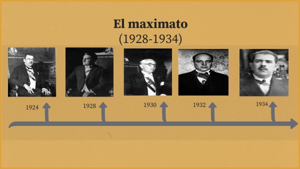 El maximato | Genially
