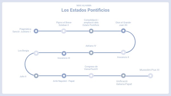 Los Estados Pontificios | Genially