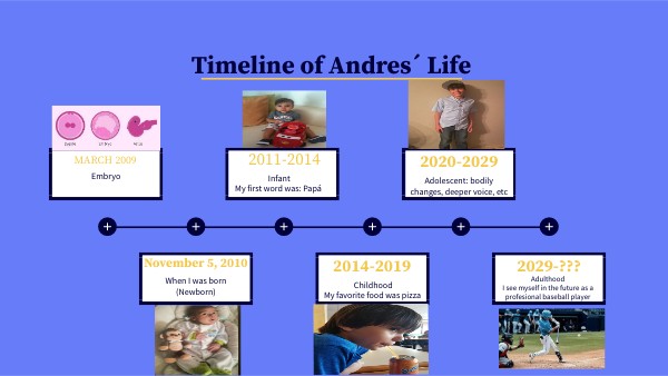 Andres Cordero Timeline