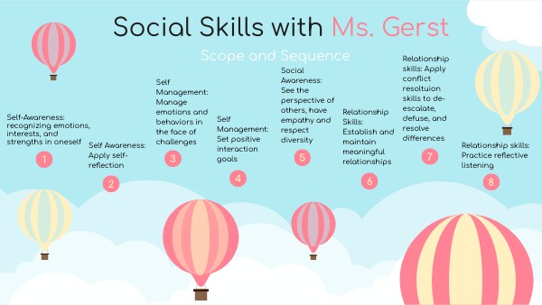Gerst Social Skills scope and Sequence