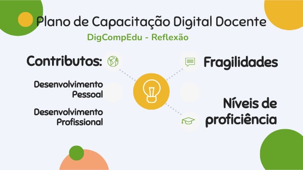 Reflexão sobre o DigCompEdu | Genially