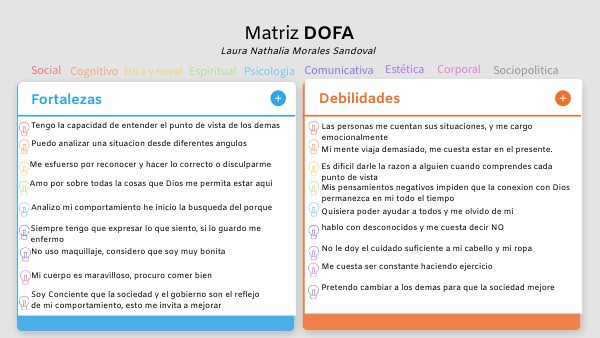 MATRIZ DOFA