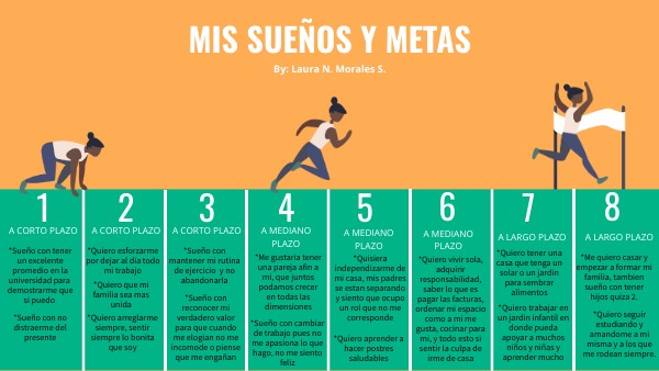 Mis Sueños y Metas | Genially