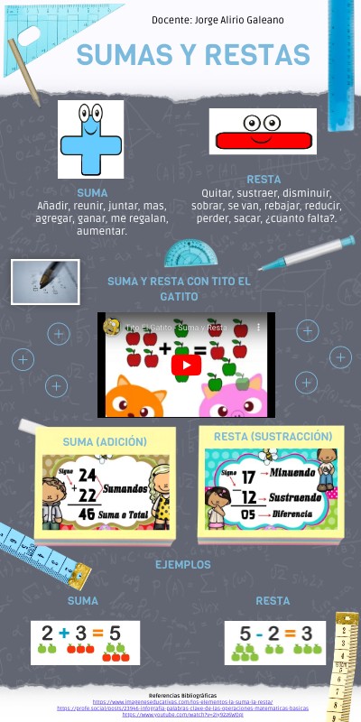 INFO sumas y restas | Genially