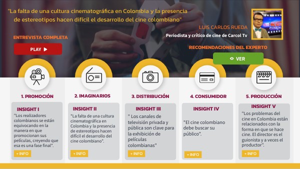 INFOGRAFÍA LUIS CARLOS RUEDA
