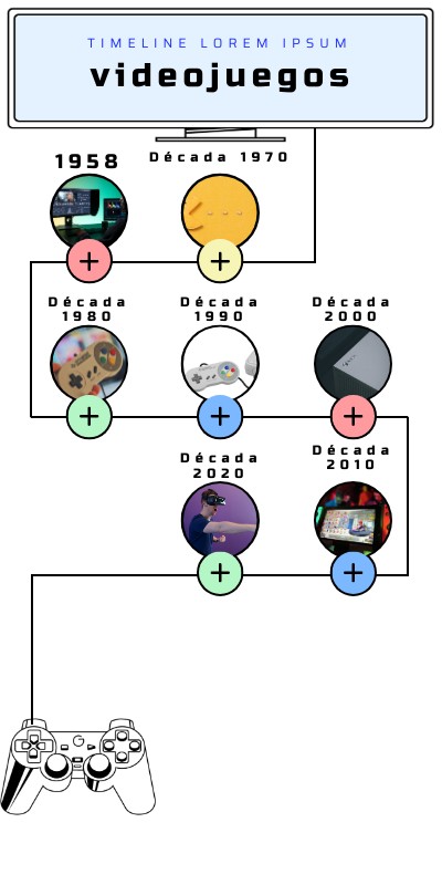 TIMELINE VIDEOCONSOLA | Genially