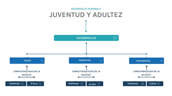 Reto 2. Reto 2. Juventud y adultez, características clave | Genially