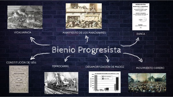 BIENIO PROGRESISTA | Genially