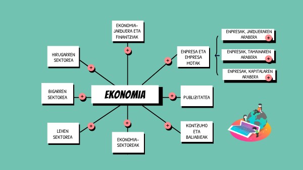 Copy - Brain Mindmap | Genially