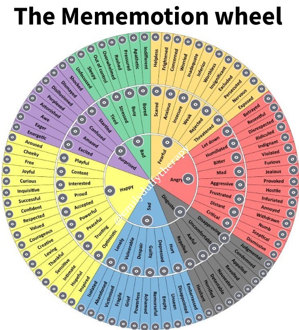 Mememotion Wheel | Genially
