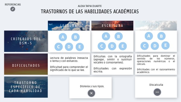 Habilidades académicas | Genially